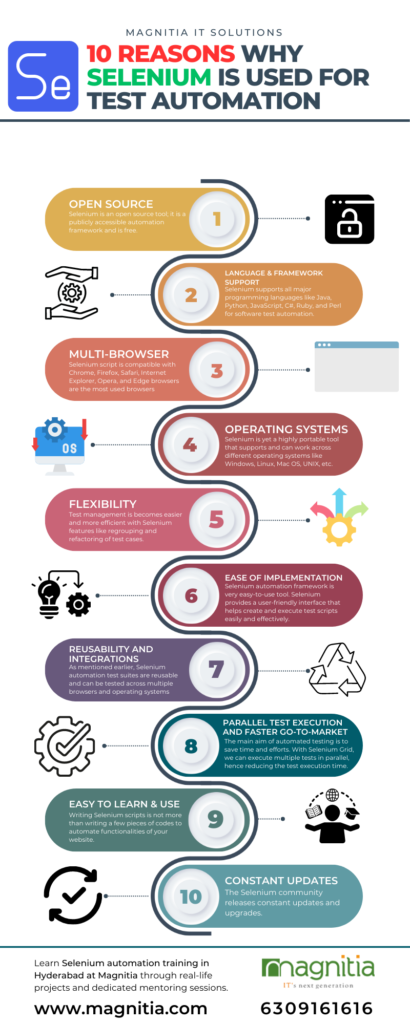 10 Reasons Why Selenium is used for Test Automation. - Magnitia 10 Reasons Why Selenium is used for Test Automation. - Magnitia